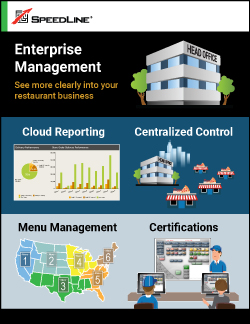 Restaurant Management & Delivery Guides