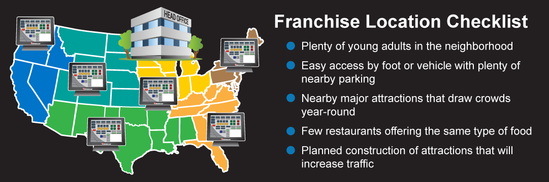 How to Select the Best Franchise Locations