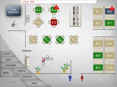 Turning Tables: Service Cues and Metrics in the Dining Room
