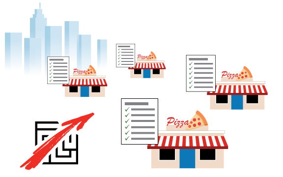 SpeedLine POS Support Services