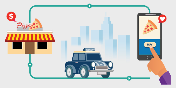 SpeedLine Pizza and Delivery POS Demo